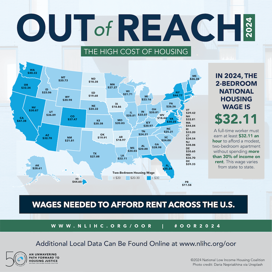 Housing Action Illinois